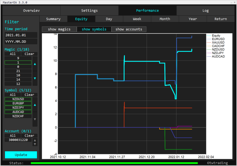 master ea – trustfultrading