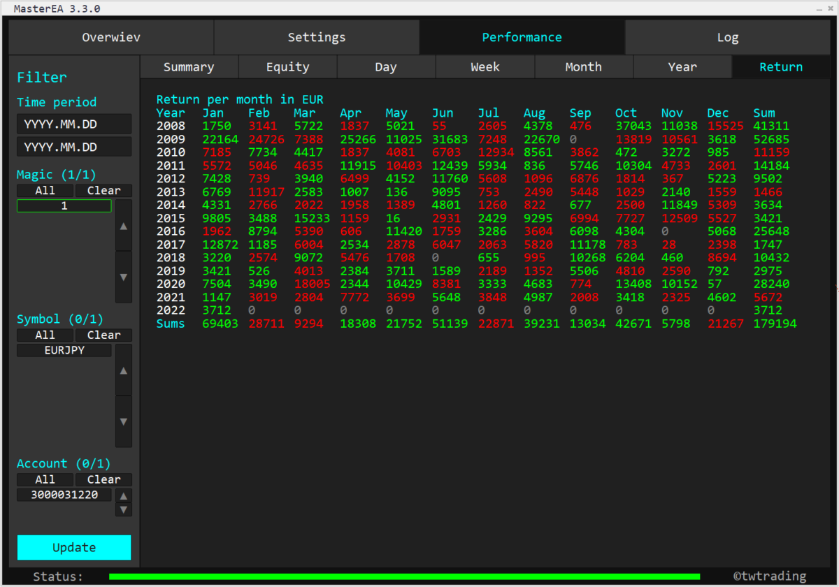 Master Ea Trustfultrading
