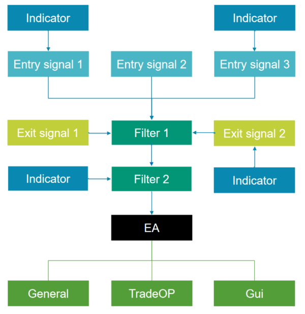beta – trustfultrading